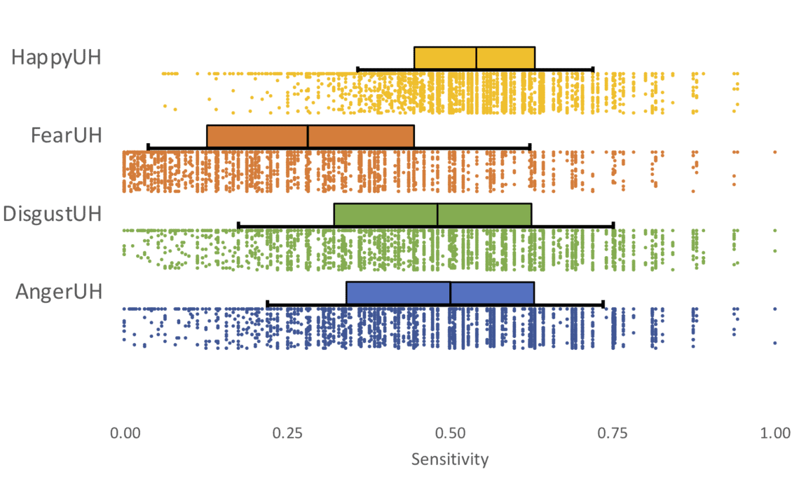 The Raincloud Plot - PolicyViz
