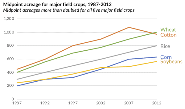 Remake: Time Series Column Chart - PolicyViz