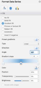 Create a Gradient Plot in Excel - PolicyViz