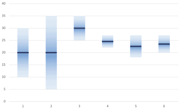 Create a Gradient Plot in Excel - PolicyViz