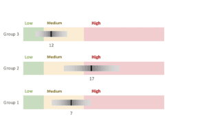 Create a Gradient Plot in Excel - PolicyViz