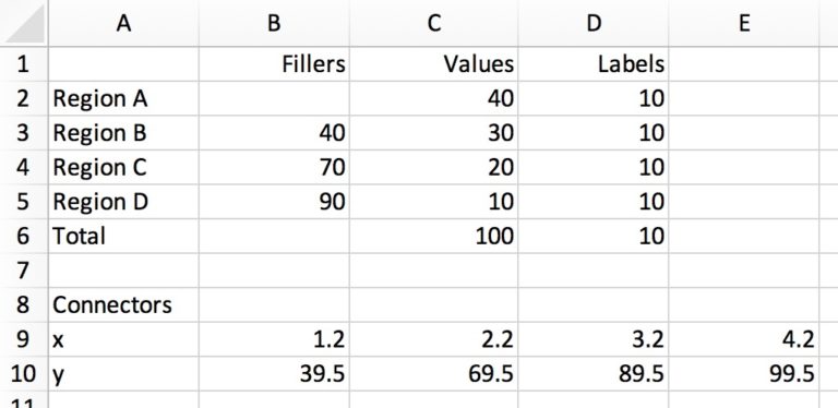 Waterfall Chart with Arrows in Excel - PolicyViz