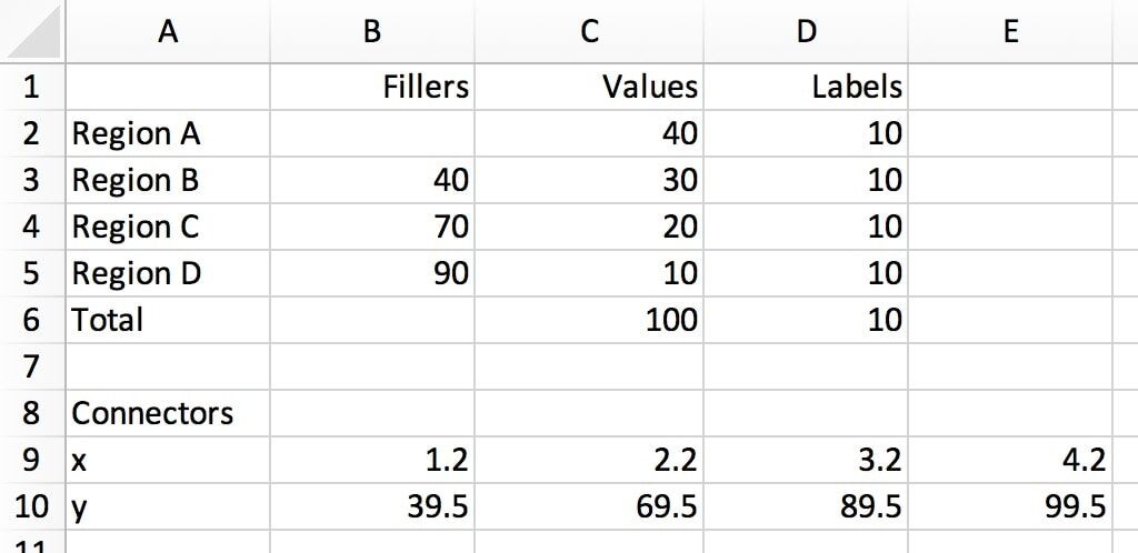 Waterfall Chart with Arrows in Excel - PolicyViz