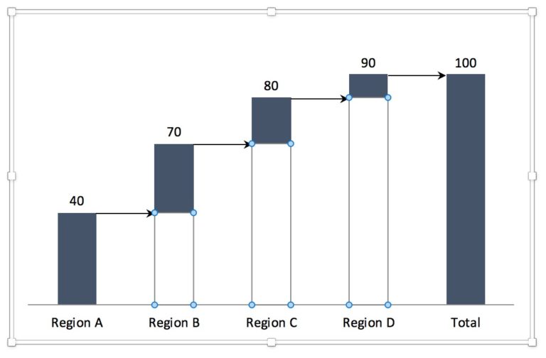 Waterfall Chart with Arrows in Excel - PolicyViz