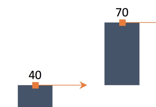 Waterfall Chart with Arrows in Excel - PolicyViz