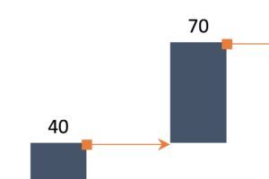 Waterfall Chart with Arrows in Excel - PolicyViz