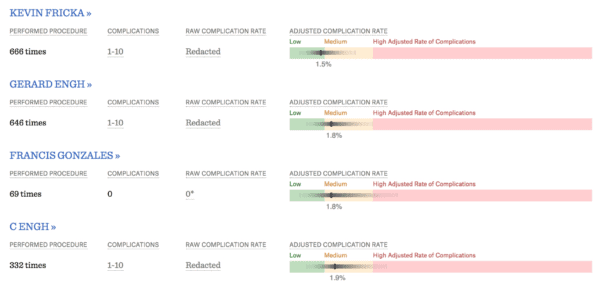 Create a Gradient Plot in Excel - PolicyViz