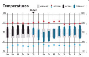 Create a Gradient Plot in Excel - PolicyViz