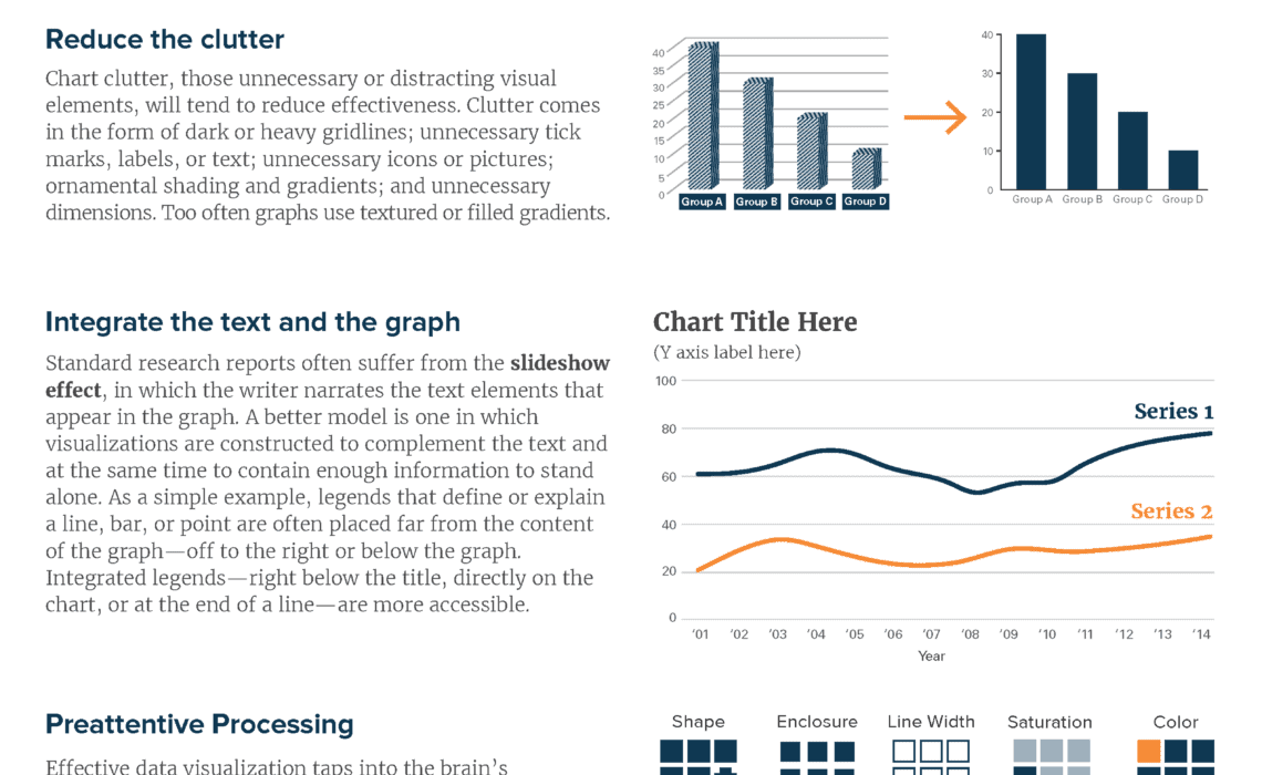 DataViz Cheatsheet - PolicyViz