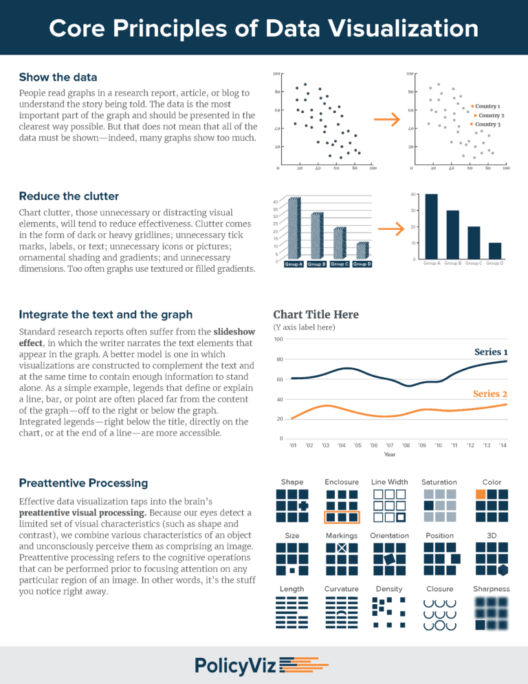 DataViz Cheatsheet - PolicyViz