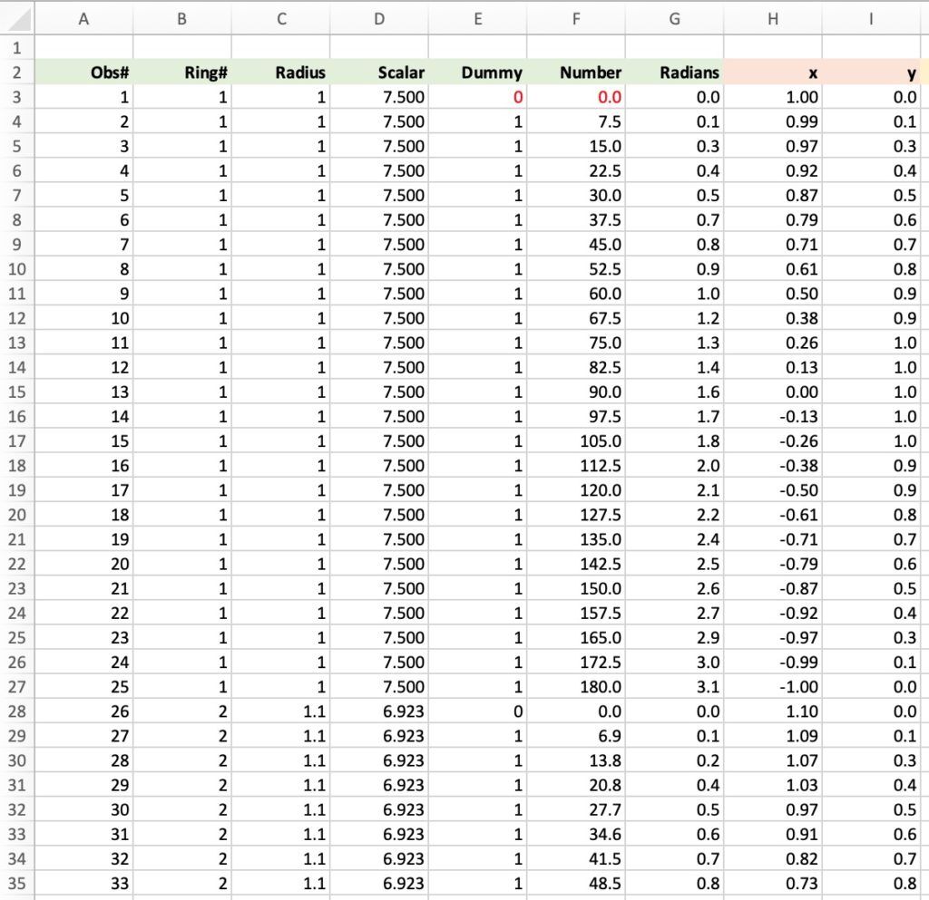 Arc-Dot Chart in Excel - PolicyViz