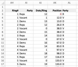 Arc-Dot Chart in Excel - PolicyViz