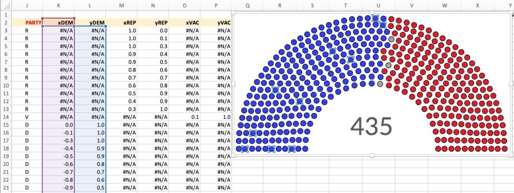 Arc-Dot Chart in Excel - PolicyViz