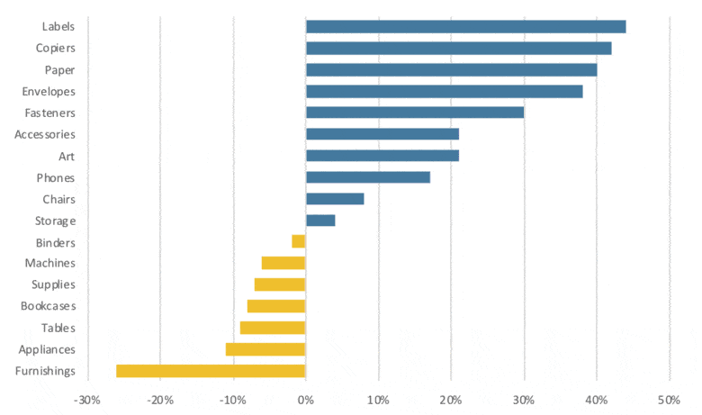 The Visual Vocabulary in Excel - PolicyViz