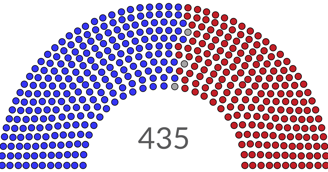 Arc-Dot Chart in Excel - PolicyViz