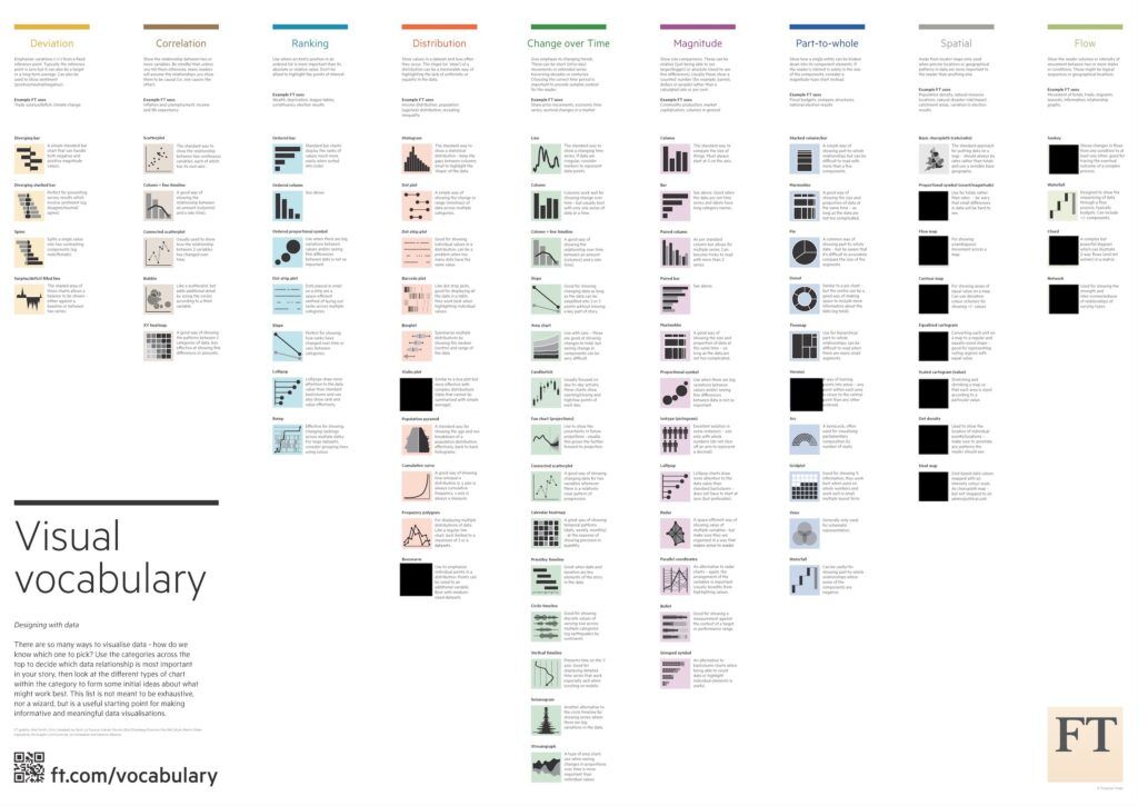 The Visual Vocabulary in Excel - PolicyViz