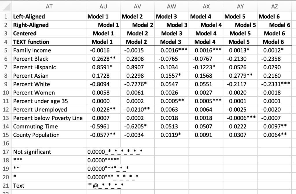 Formatting Regression Results in Excel - PolicyViz