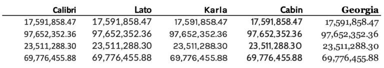 Choose your Table Fonts Carefully - PolicyViz