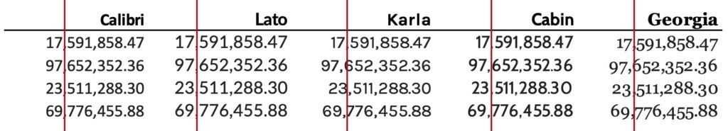 Choose your Table Fonts Carefully - PolicyViz
