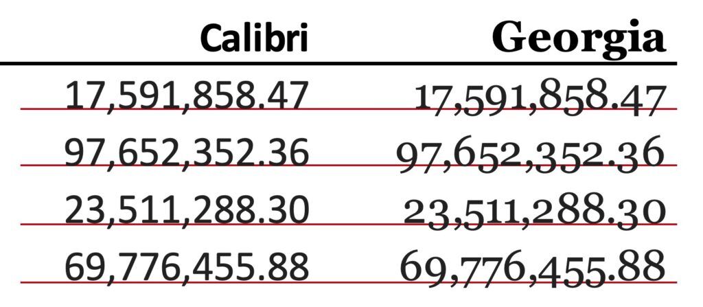 Choose your Table Fonts Carefully - PolicyViz