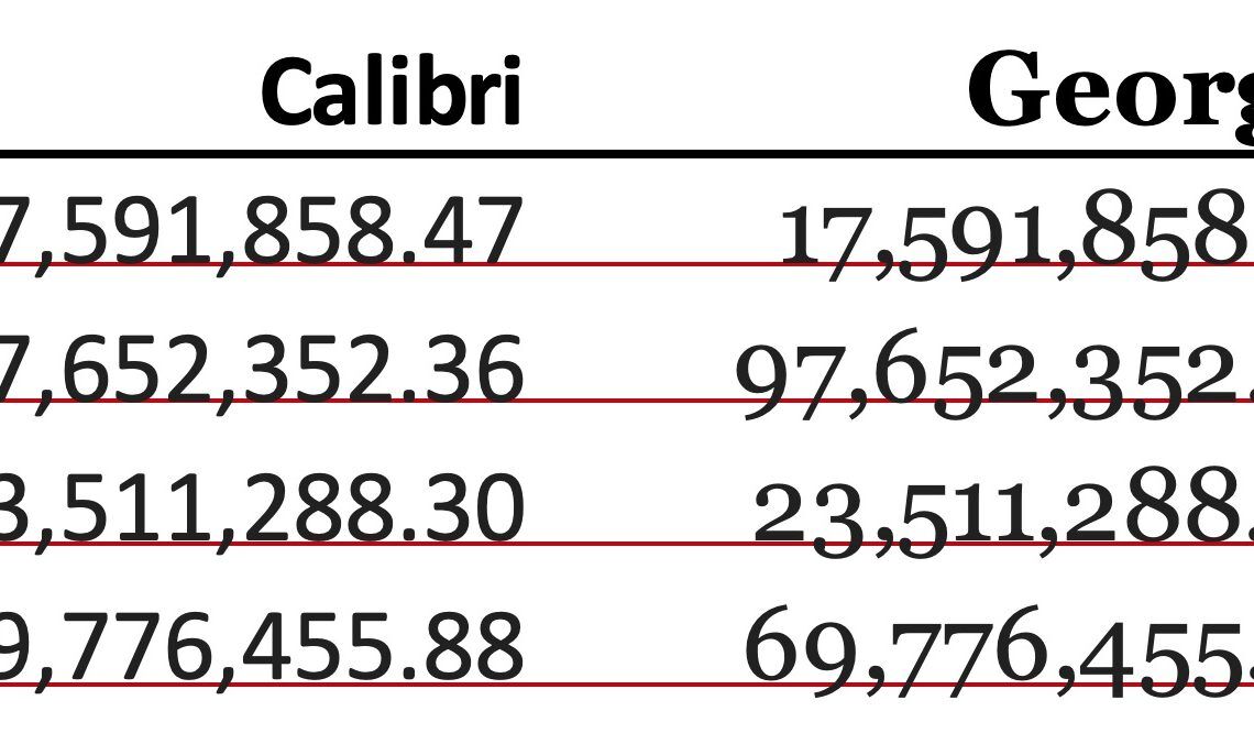 Choose your Table Fonts Carefully - PolicyViz