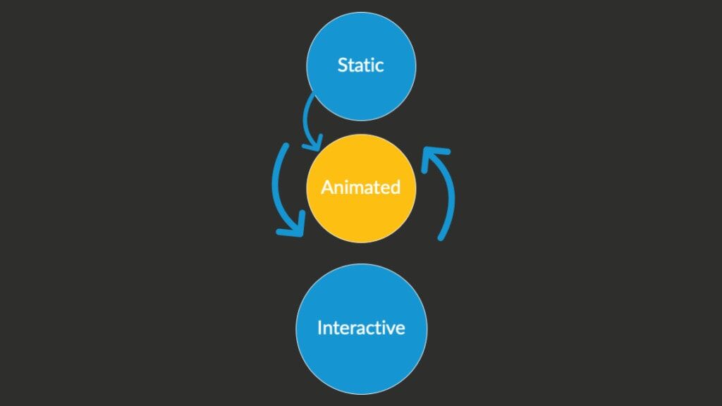 Observations on Animation in Data Visualization - PolicyViz