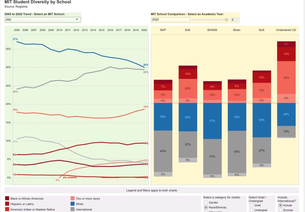 On...Legend Colors - PolicyViz