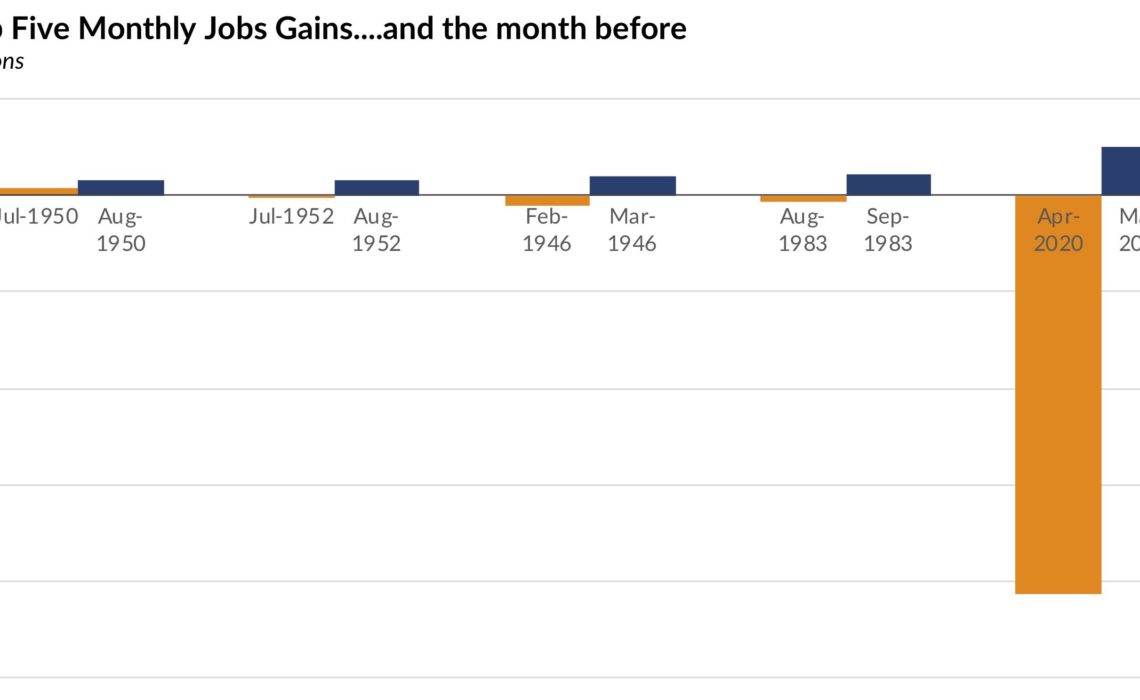 The Employment Situation Summary - PolicyViz