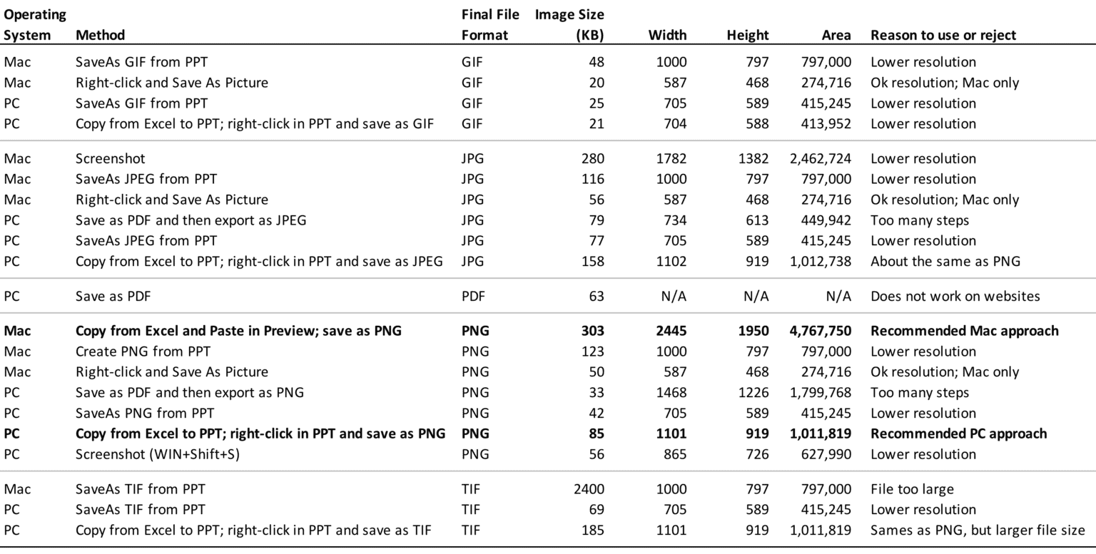 High Resolution Excel Images - PolicyViz