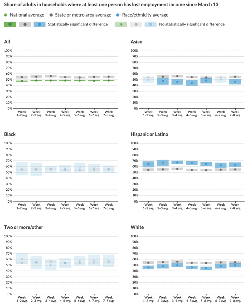 Applying Racial Equity Awareness in Data Visualization - PolicyViz
