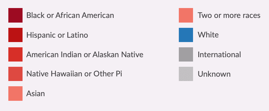 Applying Racial Equity Awareness in Data Visualization - PolicyViz