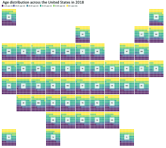 US Waffle Tile Grid Map - PolicyViz