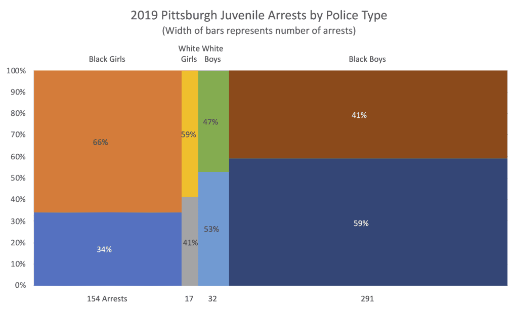 Redesign: Making a Mosaic Chart - PolicyViz