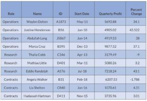 Three Things You Can do to Make Your Data Tables More Visual - PolicyViz