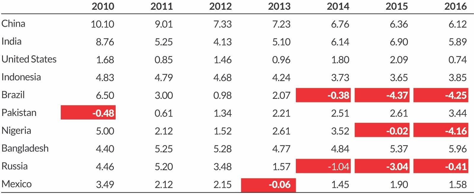 Three Things You Can do to Make Your Data Tables More Visual - PolicyViz