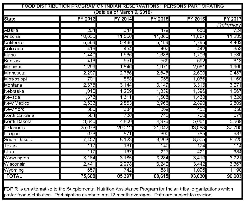 Three Things You Can do to Make Your Data Tables More Visual - PolicyViz
