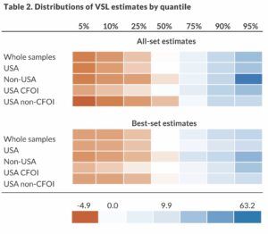 Five Charts You’ve Never Used but Should - PolicyViz