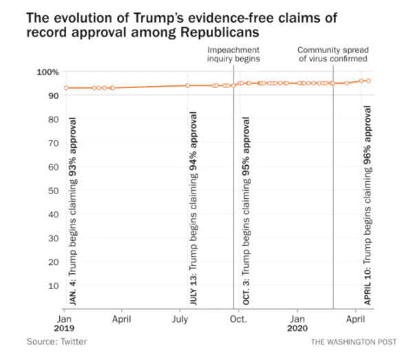 The Ten Most Misleading Charts During Donald Trump’s Presidency - PolicyViz
