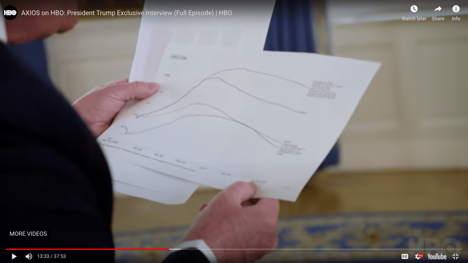 The Ten Most Misleading Charts During Donald Trump’s Presidency - PolicyViz