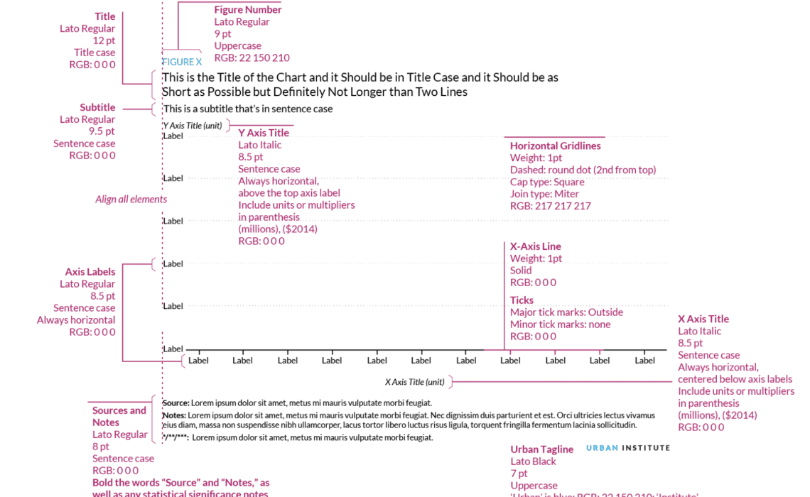 Why Your Organization Needs a Data Visualization Style Guide - PolicyViz