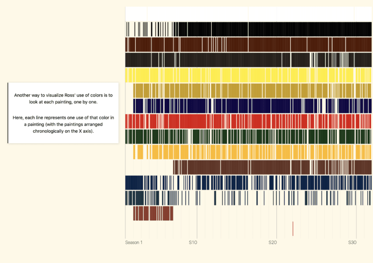 On...Stripe Charts in Excel - PolicyViz