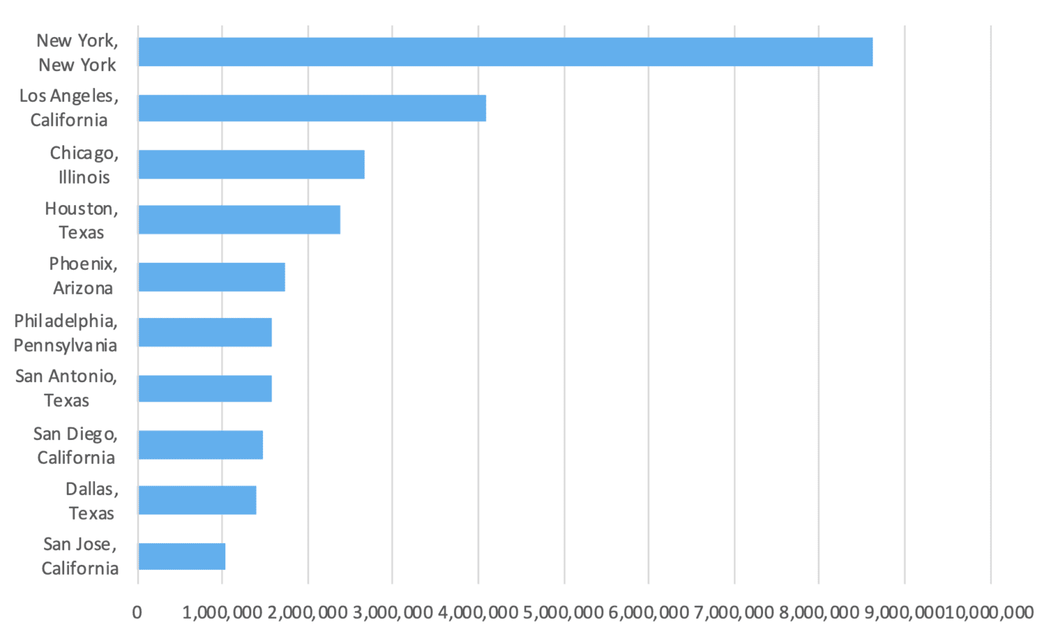 Formatting Long Labels in Excel - PolicyViz