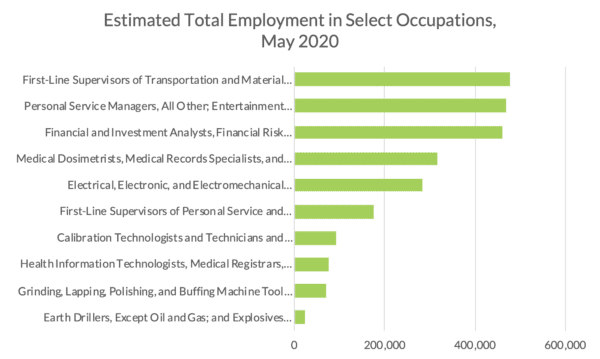 Formatting Long Labels in Excel - PolicyViz