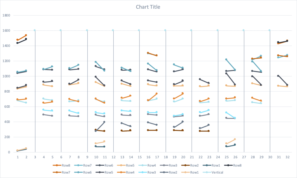 Tile Grid Map with Slope Charts in Excel - PolicyViz