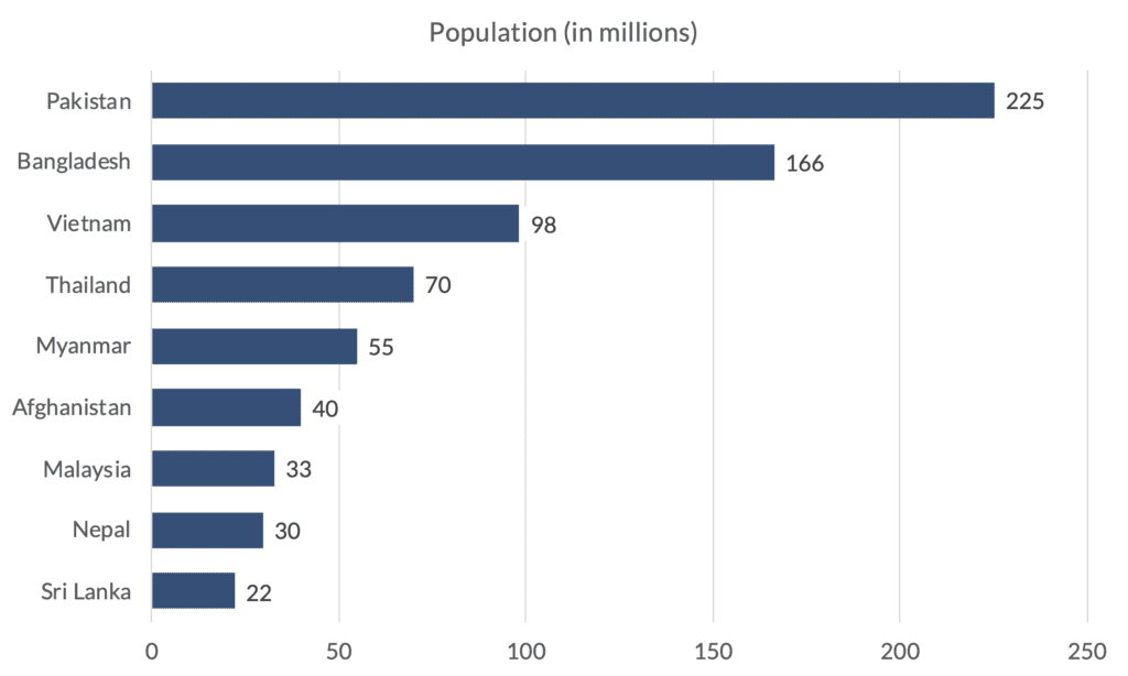Break-the-Frame: An Approach to Visualizing Outliers - PolicyViz