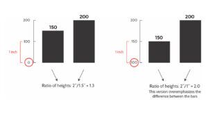 10 Ways to Mislead with Data Visualization - PolicyViz