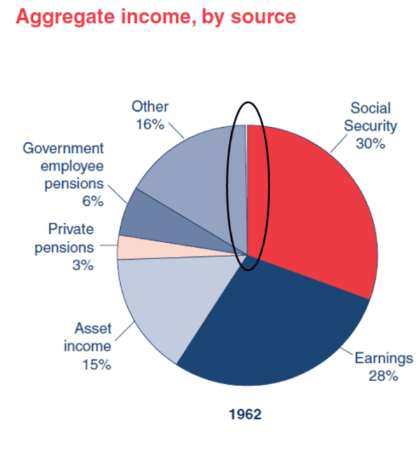 10 Ways to Mislead with Data Visualization - PolicyViz