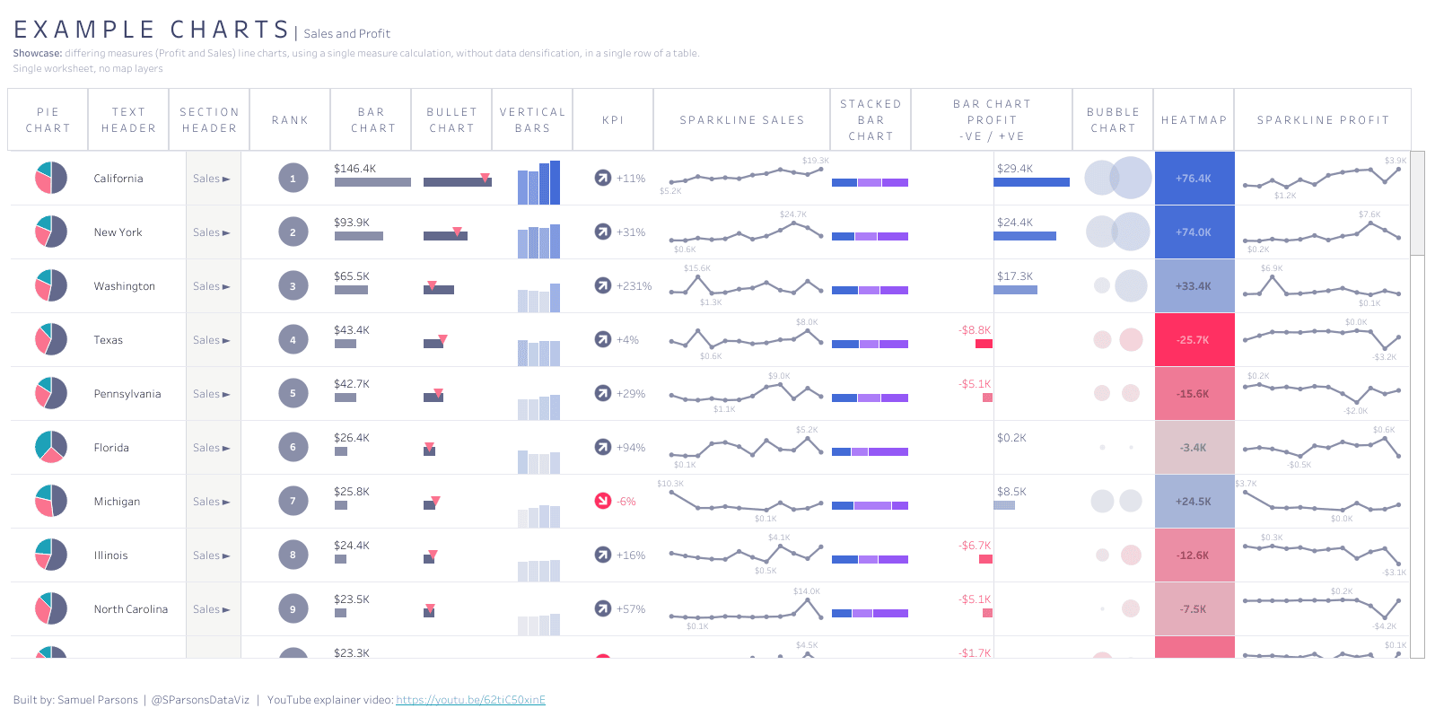 Example Charts - PolicyViz