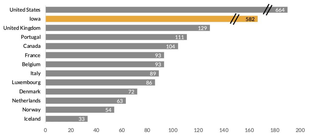 10 Ways to Mislead with Data Visualization - PolicyViz