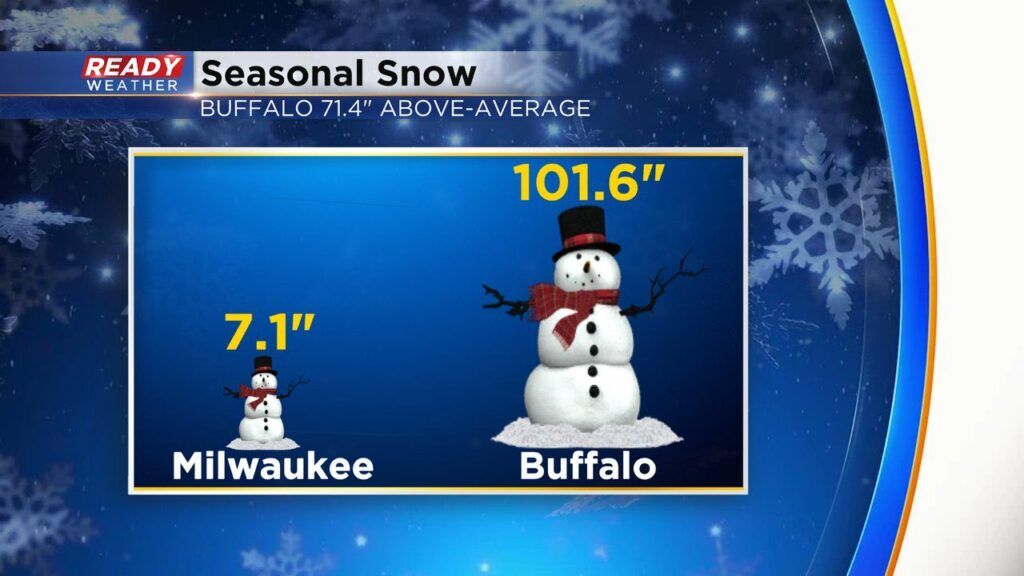 10 Ways to Mislead with Data Visualization - PolicyViz